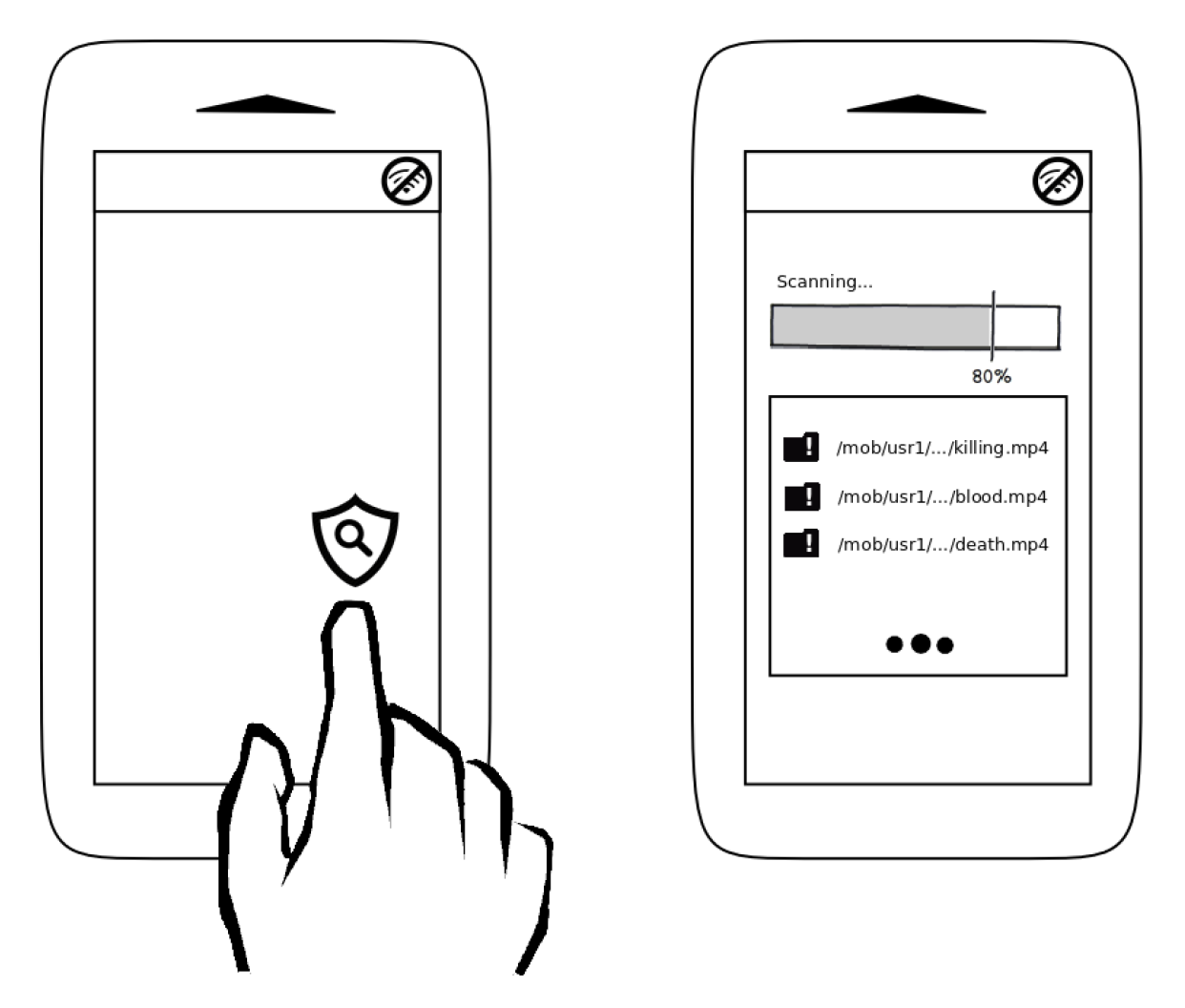 Sensitive-Video Analysis | Daniel Moreira