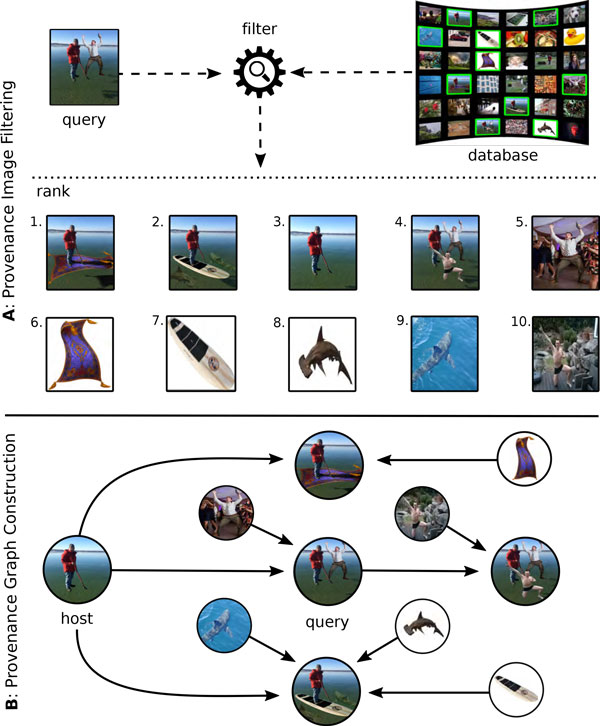 Image Provenance Analysis at Scale | Daniel Moreira